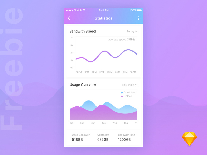 Statistics App UI - Sketch Mobile App Design - Download Sketch Resource Statistics App UI - Sketch Mobile App Design - Download Sketch Resource